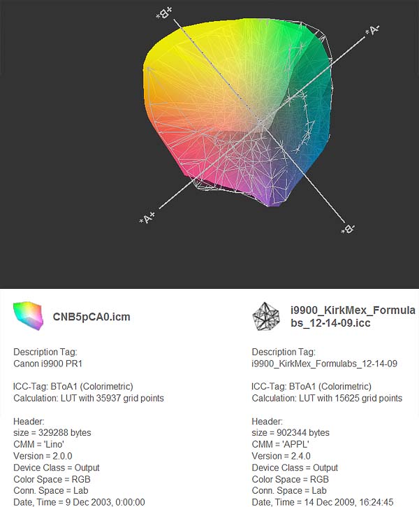 CLI-8 refills - Ink permanence vs. accuracy vs. gamut | Page 2 ...