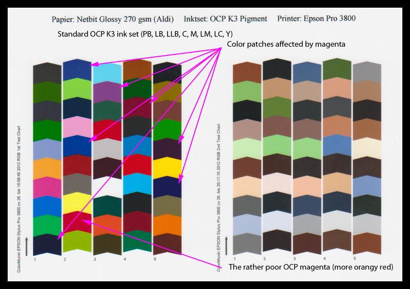 OCP K3 ink set: the secret/solution is in the ...magenta ...