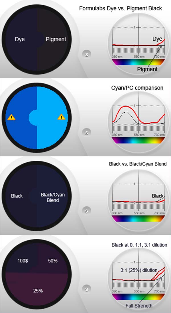 FNO - Fading in black/cyan/"photo" dye based inks | PrinterKnowledge ...
