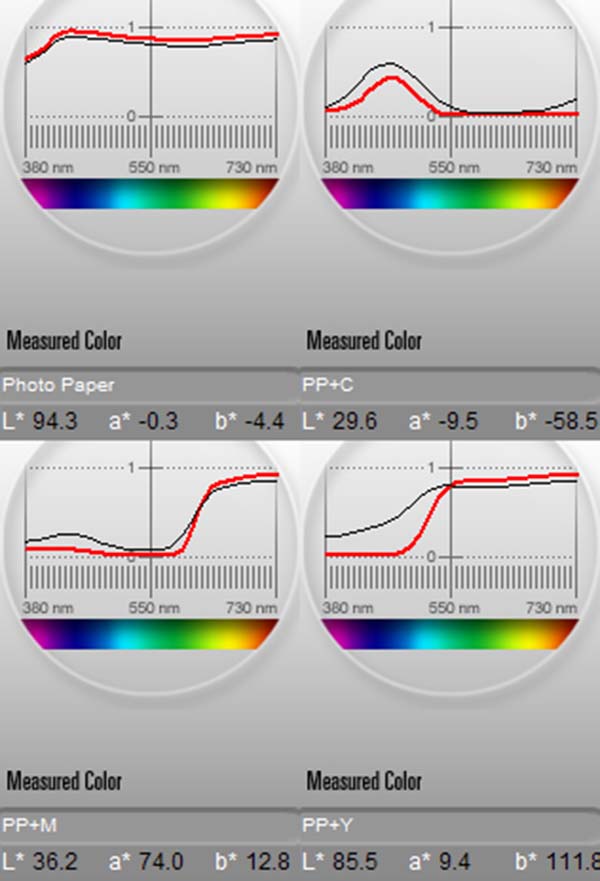 FNO - Fading in black/cyan/"photo" dye based inks | Page 5 ...